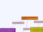 Generalidades de la planeación - Concept Map